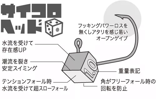 sikoro_p | アジング - ClearBlue